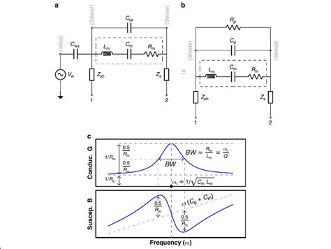 Mems Electrical Equivalent Electrical Equivalents Of A Mems Resonator