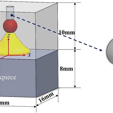 the geometric model and boundary types of the computational domain