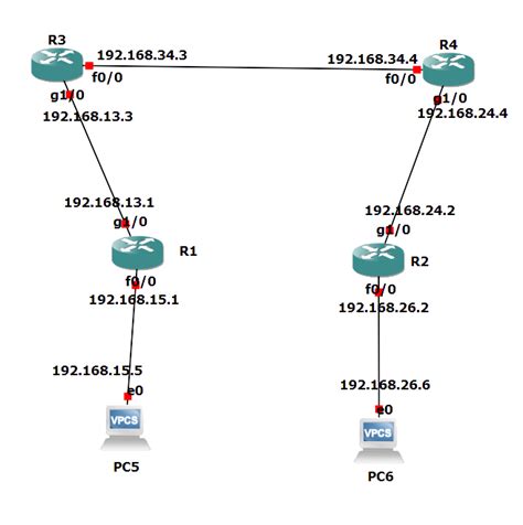 Eigrp — Network Lab Documentation