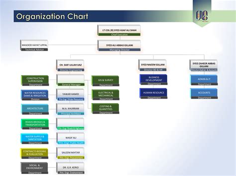Organogram G3 Engineering Consultants Private Limited