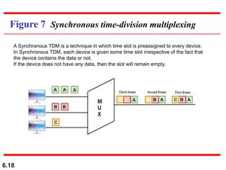 Multiplexing Ppt