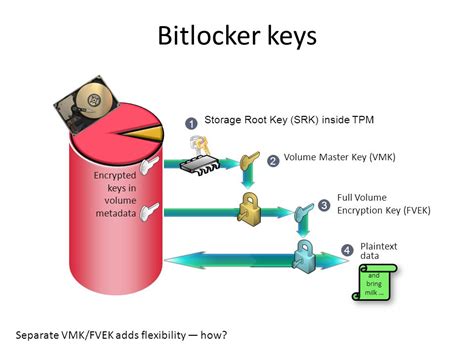 Encrypting Stored Data Ppt Download