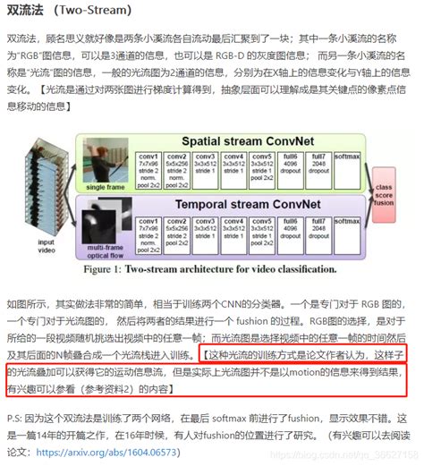 论文学习：two Stream Convolutional Networks For Action Recognition Csdn博客