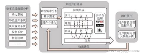 汽车软件架构图 汽车软件概念lgmyxbjfu的技术博客51cto博客