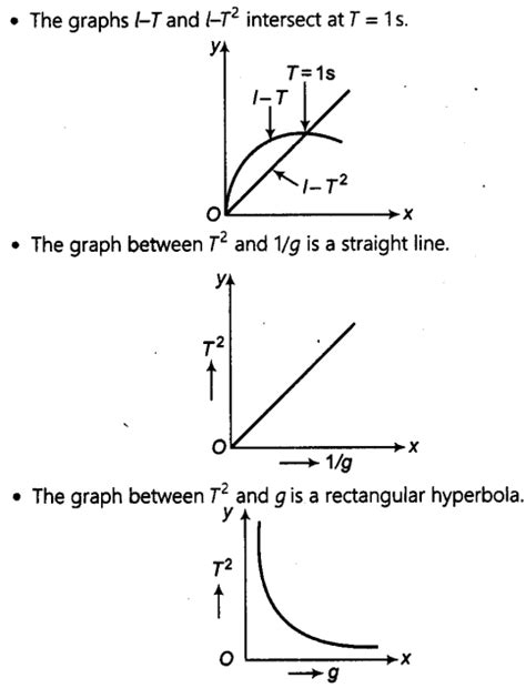 Neet Physics Notes Oscillations Simple Pendulum Cbse Tuts
