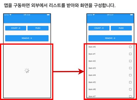Flutter 인기 아키텍처 라이브러리 3종 비교 분석 Getx Vs Bloc Vs Provider