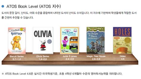 영어도서관 르네상스러닝 Ar Sr 영어독서 프로그램 네이버 블로그