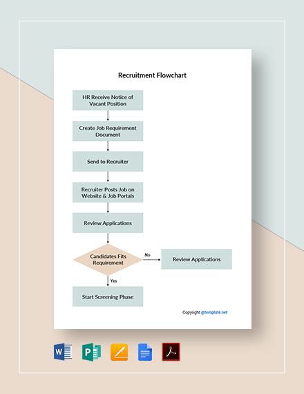 Recruitment Flow Chart Free Template Ponasa