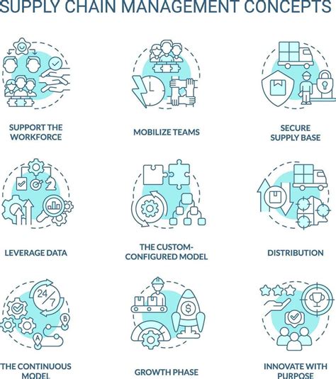 Supply Chain Management Turquoise Concept Icons Set Business Process And Service Idea Thin Line