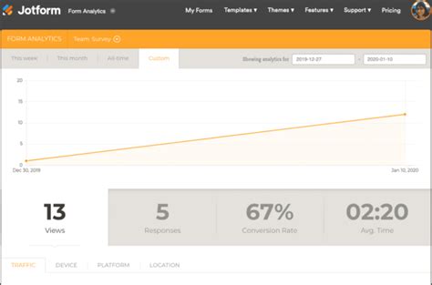 Jotform Review 2025 Is It The Best Online Form Builder