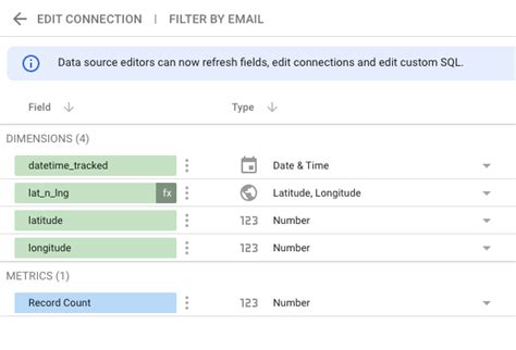 Data Engineering Project Idea Tracking The International Space Station