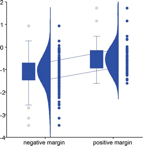 Combo Chart Of Radiomics Scores By The Lasso Regression Formula Combo