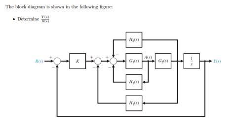Solved The Block Diagram Is Shown In The Following Figure Chegg