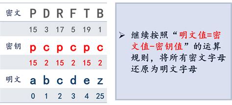 【现代密码学原理】——传统加密技术（学习笔记） Csdn博客