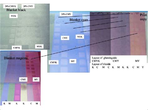 Development Of Ghosting Effect On Blankets And Print Copies Glance At Download Scientific