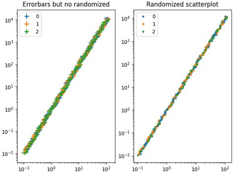 Errorbar Points With Randomized Z Order Community Matplotlib