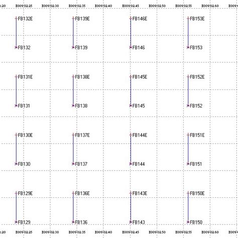 2 Transect Placement Grid System September 2004 March 2006