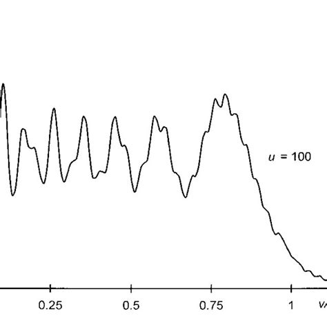 Pdf Algorithms For Fresnel Diffraction At Rectangular And Circular Apertures