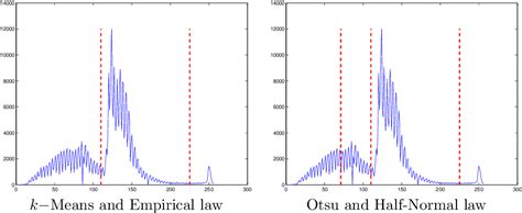 Figure From A Parameterless Scale Space Approach To Find Meaningful