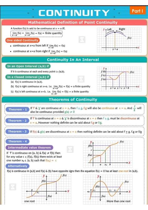 Continuity And Differentiability Math Methods Basic Math Physics And Mathematics
