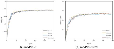 sensors free full text a ship detection model based on dynamic