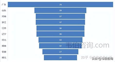 2024年中国污泥处理行业深度报告：各省份及区域市场集中度与竞争格局（多图） 知乎