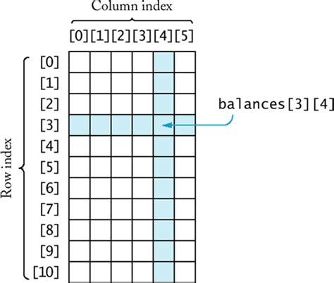 Java High Score With Arraylist Stack Overflow