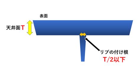 ヒケの発生する原因とその対策方法とは？プラスチックの成形不良を専門家が詳しく解説 Mfg Hack
