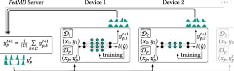 figure 1 from federated learning for computationally constrained