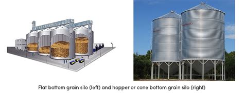 The Art Of Managing Grain Quality With Silos Agrivi