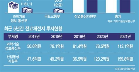 화재 걱정 없는 전고체 배터리전기차엔 2030년 이후에나 활용가능