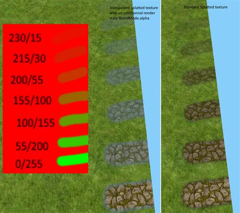 issue with transparency while splatting texture on terrain