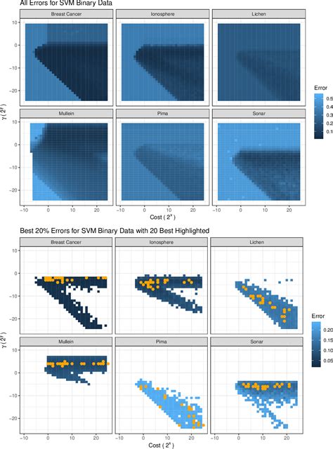 figure 2 1 from tuning hyperparameters in supervised learning models