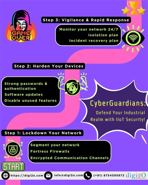 Building A Secure Industrial IoT Network A Comprehensive Guide Digi2O Industrial IoT Services