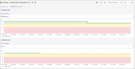 Bmc Helix Dashboards How To Identify All Impacted Services In Real Time Bmc Helix Blogs