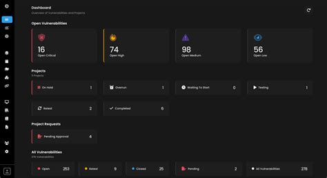 Attackforge Pentest Management And Reporting