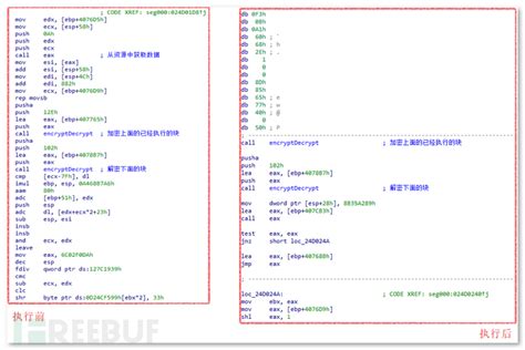 Shiz病毒新变种出现 多种对抗窃取信息 FreeBuf网络安全行业门户 Shiz病毒新变种出现 多种对抗窃取信息 FreeBuf网络安全行业门户
