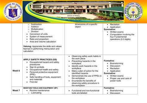 Budget Of Work In Tle 8 Smaw Pdf Educational Assessment Education