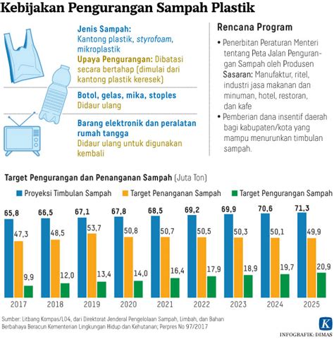Tabel Data Sampah Plastik Di Indonesia - vrogue.co