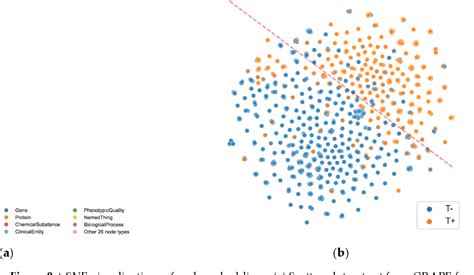 Figure 9 From A Knowledge Graph Framework For Dementia Research Data