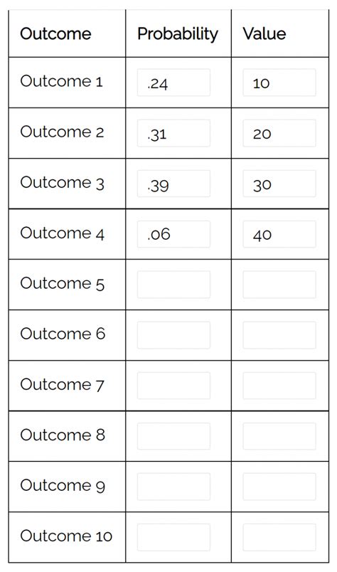 How To Calculate The Variance Of A Probability Distribution