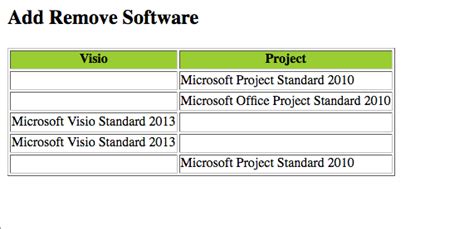 Xslt 10 For Each If Output Stack Overflow