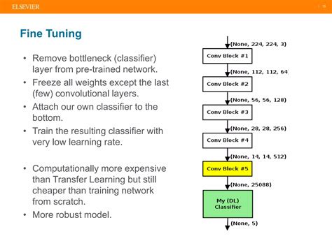 transfer learning and fine tuning for cross domain image classification