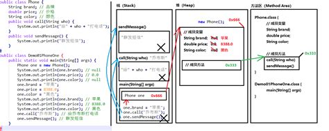 Java中的内存管理java 内存管理包括 Csdn博客 Java中的内存管理java 内存管理包括 Csdn博客