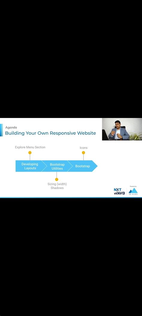 Rakesh Thodeti On Linkedin Connections Webdesign Webdevelopment Webdeveloper Webdesigner