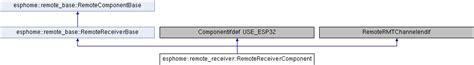 Esphome Esphomeremotereceiverremotereceivercomponent Class Reference