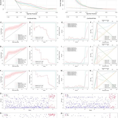 Feature Importance In The Lightgbm Based Machine Learning Models And Download Scientific