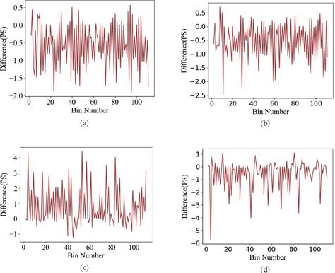 Figure 7 From A Bin By Bin Calibration With Neural Network For FPGA
