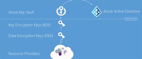 Azure Penetration Testing Guide Policies Tools And Tips
