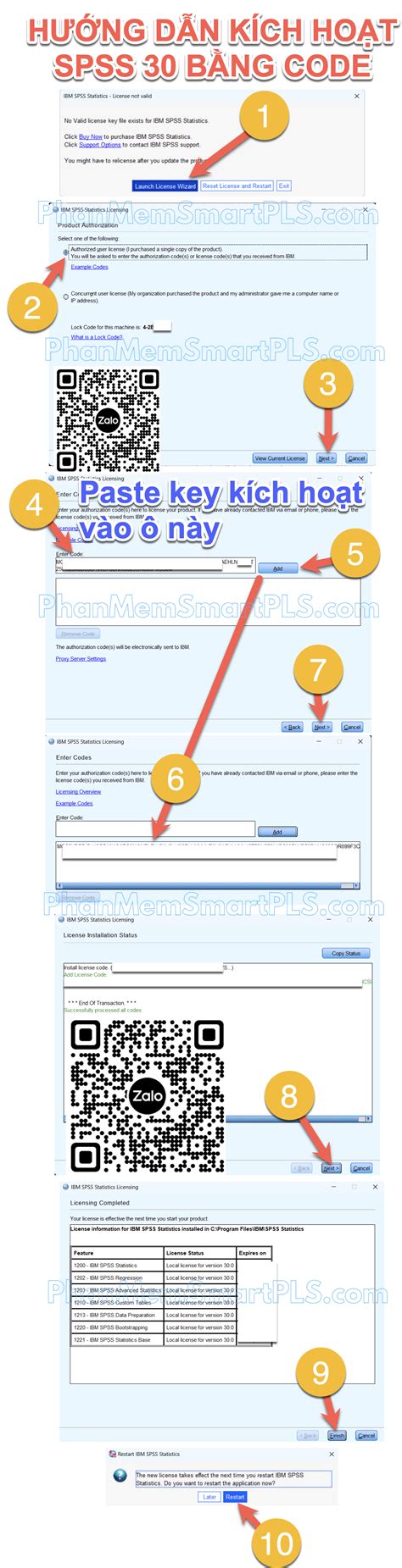 Activate Ibm Spss 30 License Code Online Bản Quyền Chính Hãng Phần Mềm Smartpls Mô Hình Pls Sem